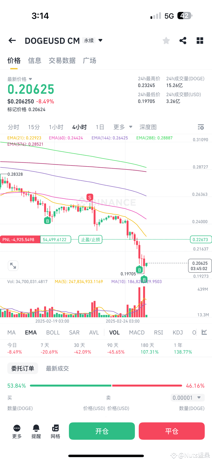 【DOGE】Dogecoin standard has been supplemented. This is a slo | Nuts坚果 ...