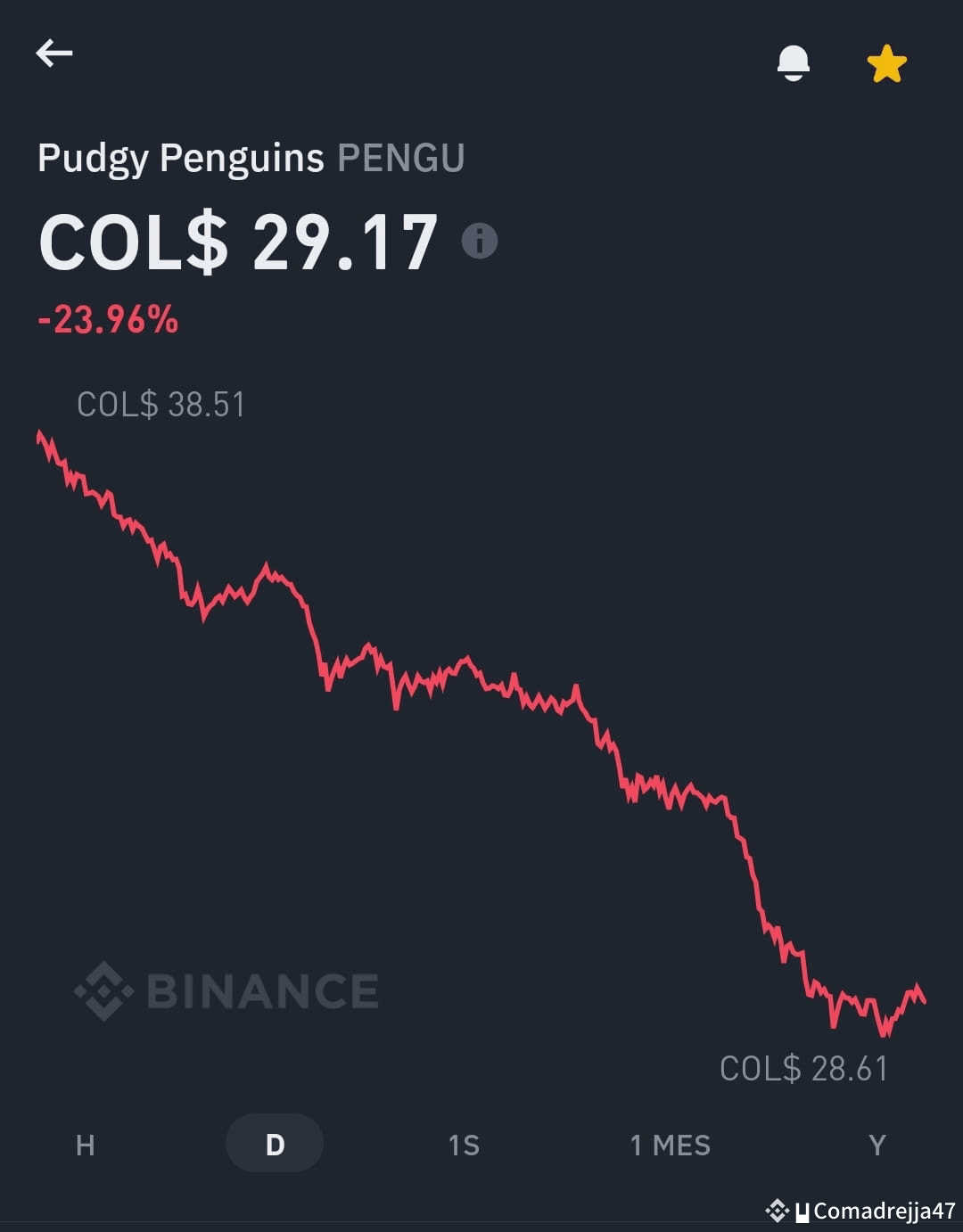 with this drop of $PENGU I think it's time to buy and see p ...
