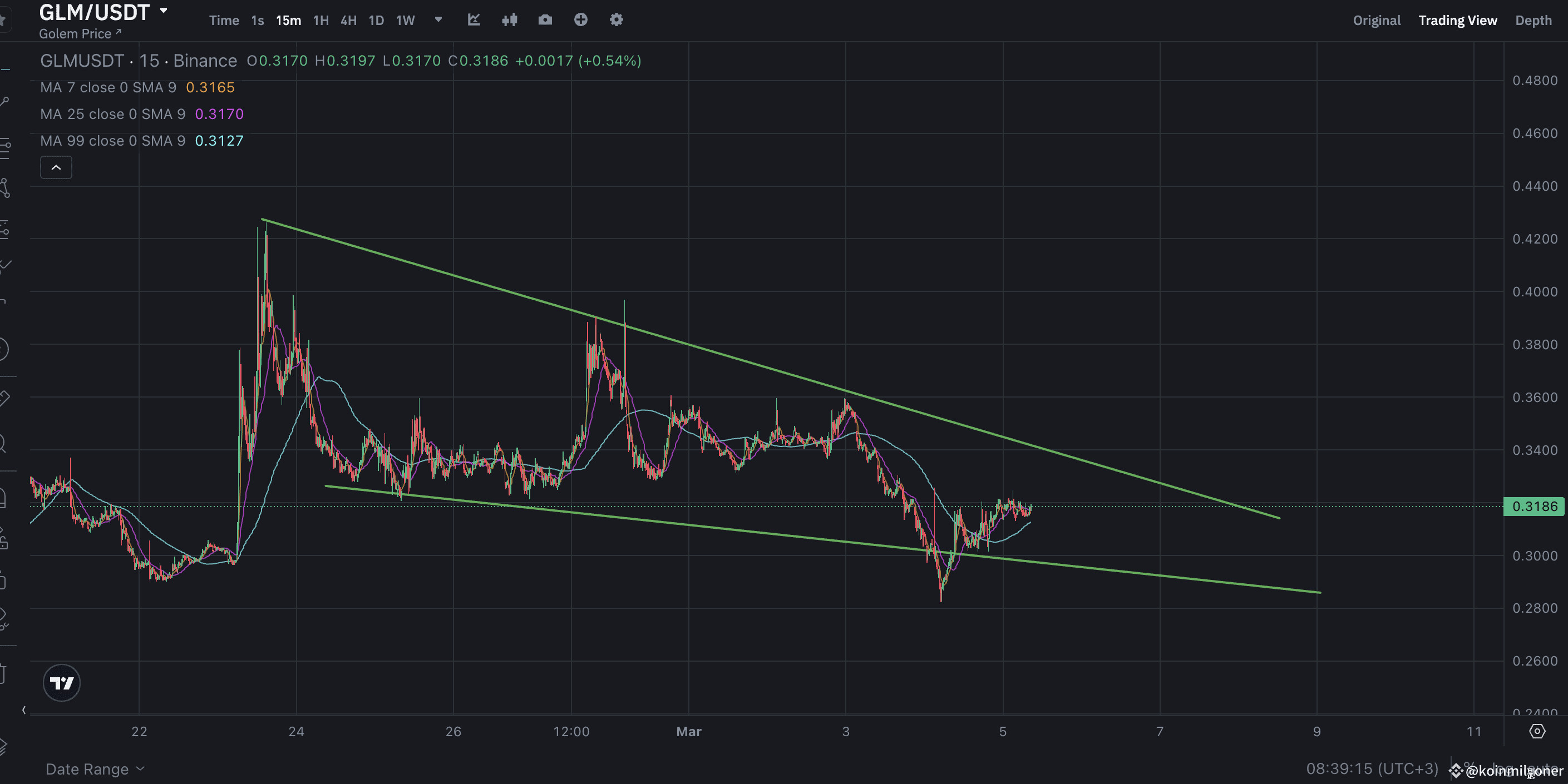 $GLM Trade Plan 📈 Entry Zone: Buy within $0.29 – $0.32 | koinmilyoner ...