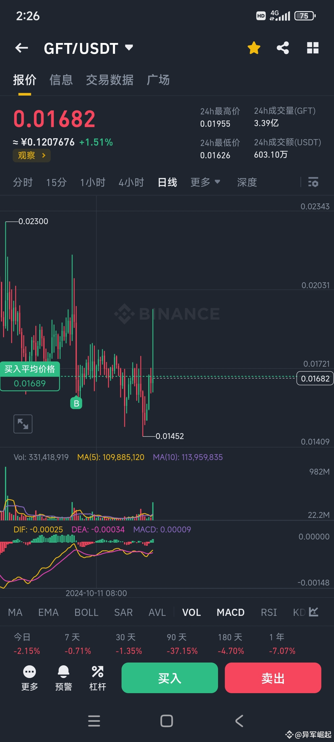 $GFT …Buy early, enjoy early…Let's be family together… | 异军崛起 on ...
