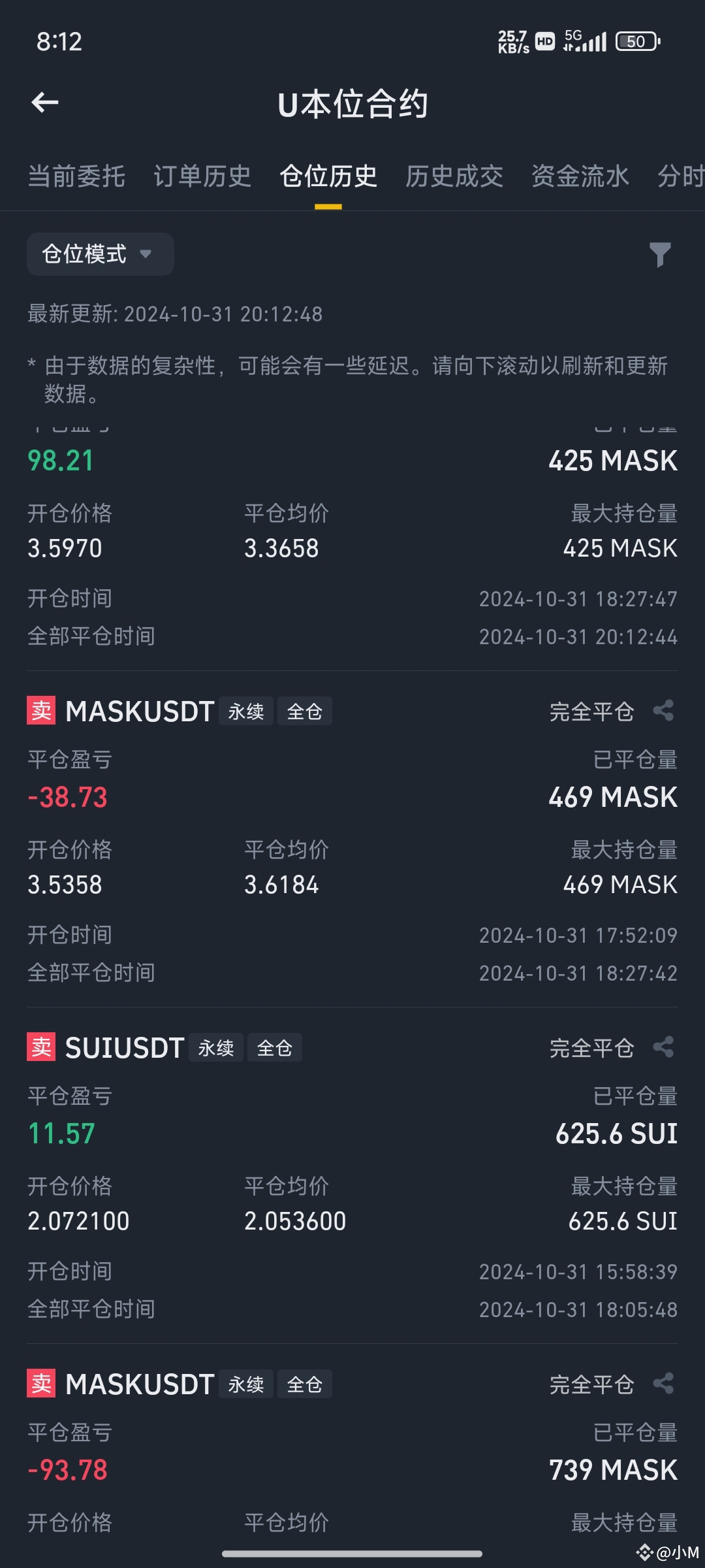 $MASK returned 98u, leveled off, you crash, anyway I accept | 小M on ...