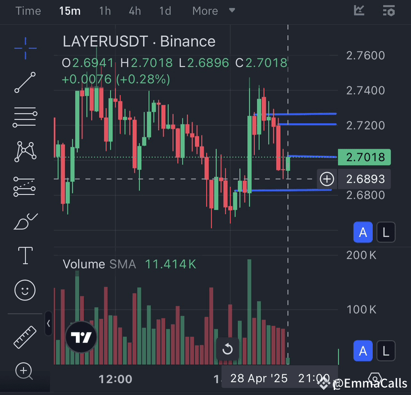 $LAYER ON THE VERGE – Breakout or Breakdown Incoming! LAYER | EmmaCalls on Binance Square