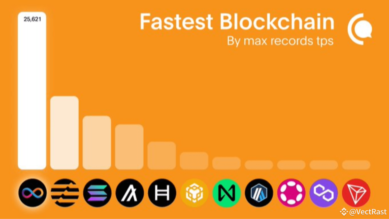 Is the Fastest Blockchain in the World Immensely Undervalued? $ICP ...