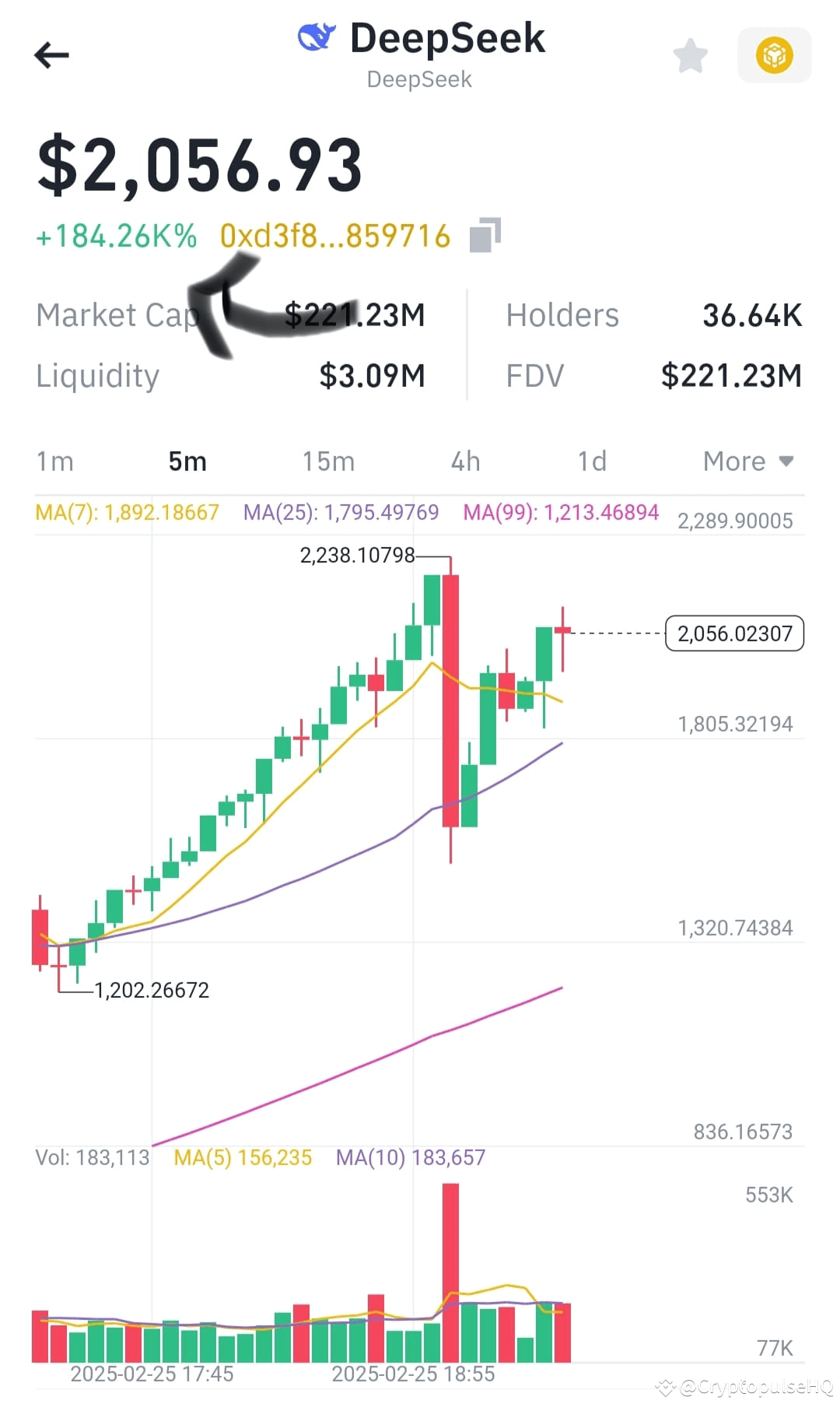 today posted about deepseek token at that time it was gained | CryptopulseHQ on Binance Square