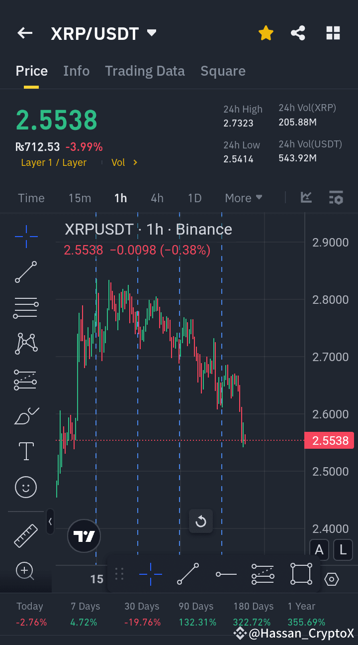 🚨 XRP News Update! 🚨 🔹 Price Movement: XRP is currently | HX_Momentum ...