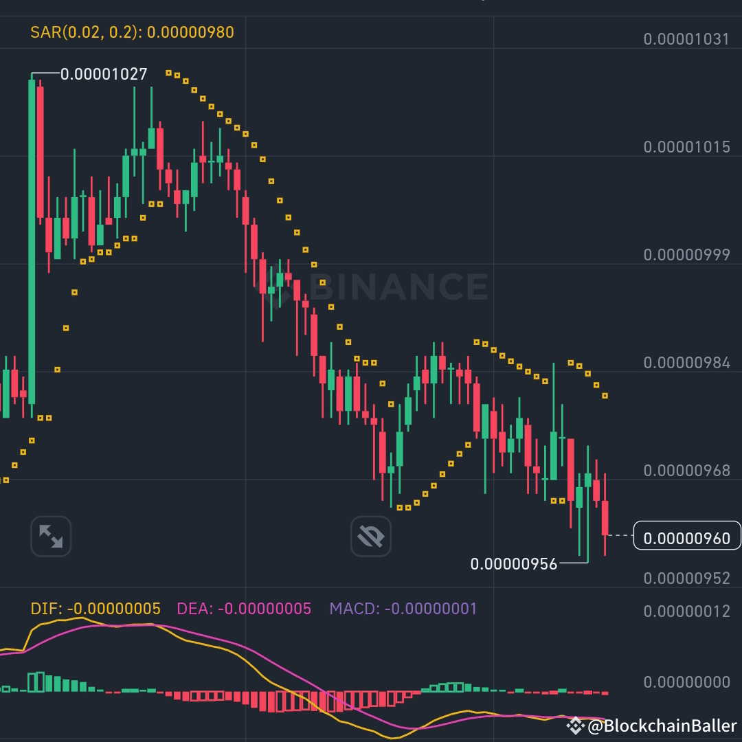 $PEPE TRAPPED IN A GAME – BREAKOUT IMMINENT GOING UP 10 to ...