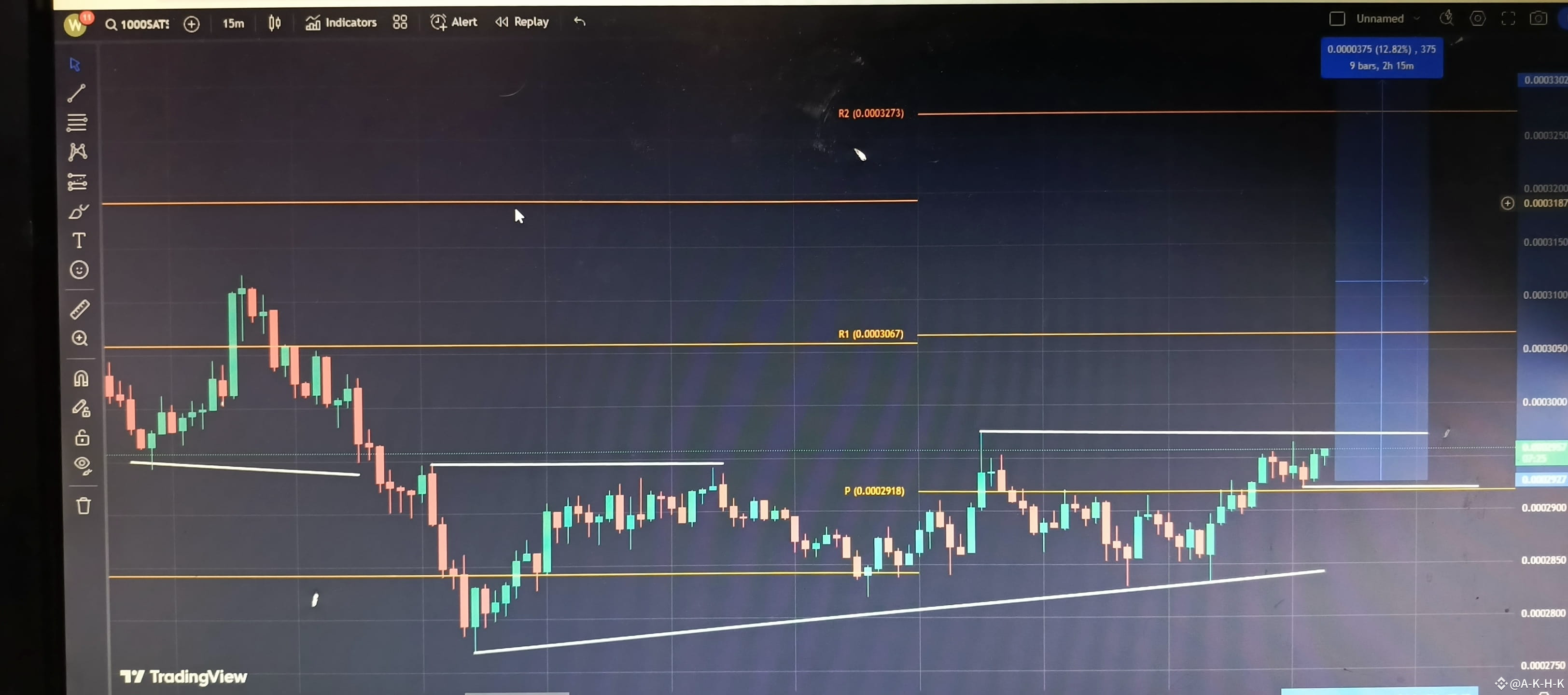 $1000SATS maybe will follow upward Trend soon 😜. #ETH_ETF_A | Wk-H on Binance Square
