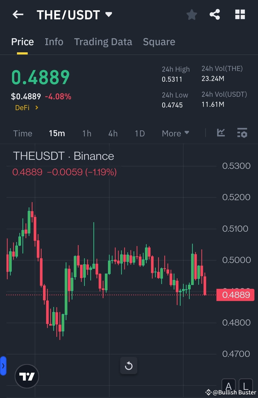 💥 BOOOOOOOM BEST SHORT OPPORTUNITY 🚨 DON'T MISS 💸 $THE / | Bullish ...