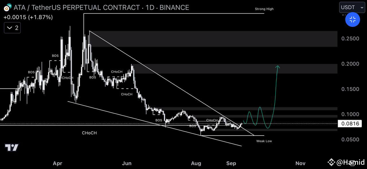 $ATA ANALYSIS ‼️🔥 $ATA setting up for a bullish run - T | Cas Abbé on ...