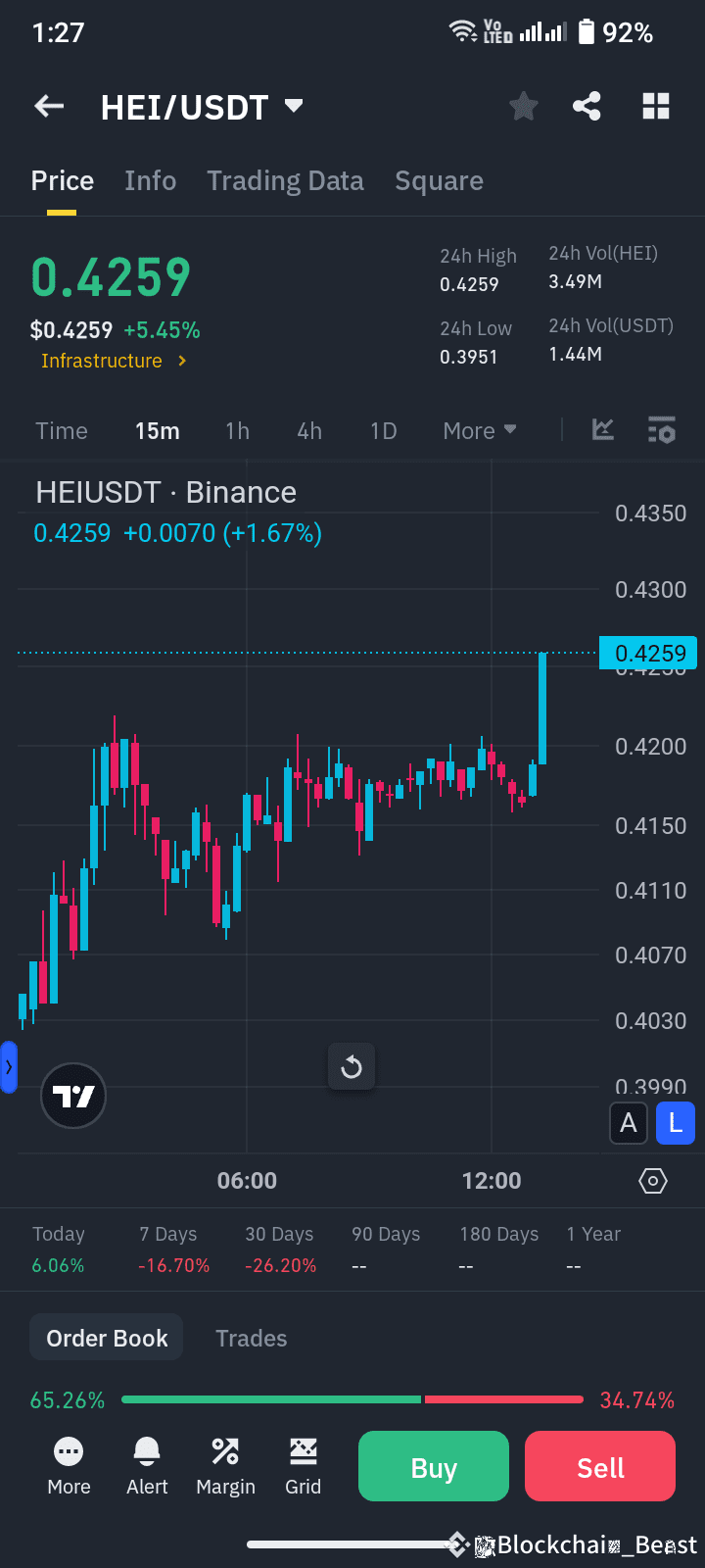 $HEI /USDT – Bullish Breakout Watch! Current Price: $0.4259 | Aliza_Crypto_786 on Binance Square