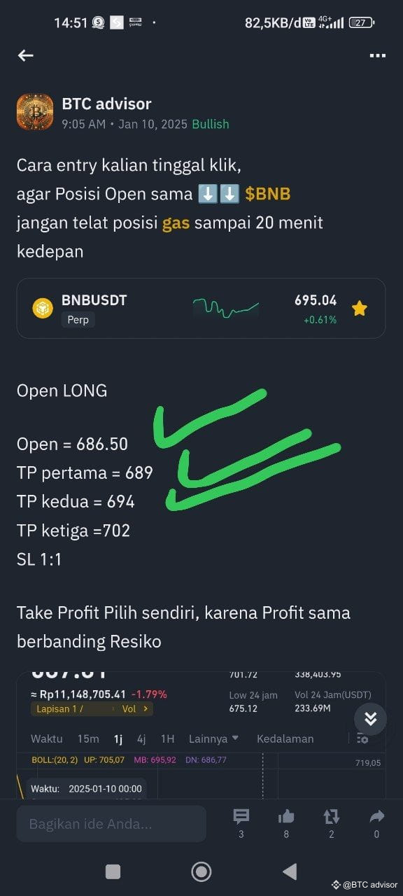 Those who entered BNB on the first signal can take profit bo | BTC advisor on Binance Square