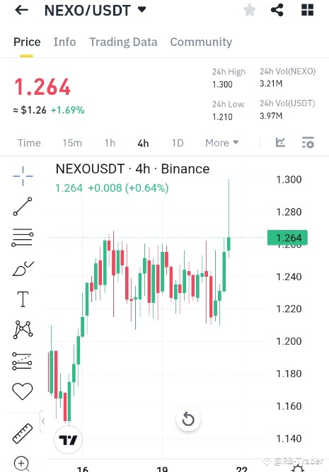 $NEXO /USDT Technical Analysis: Watch These 3 Key Targets | RB-Trader on Binance Square