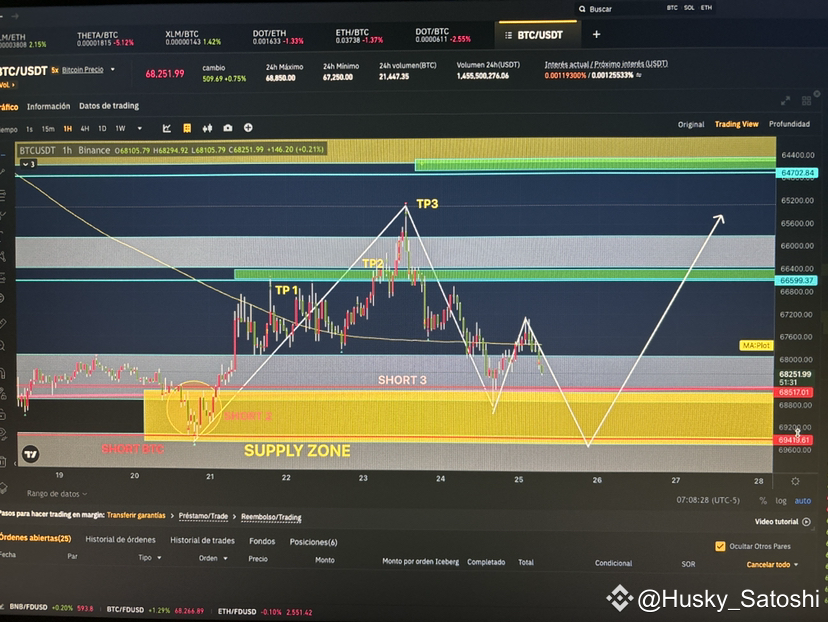 #Bitcoin Bitcoin has experienced a recent decline, partly | Husky ...