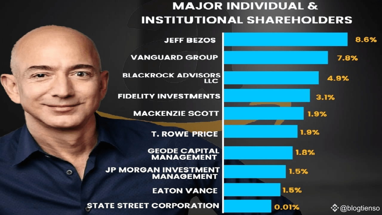 Amazon Ownership: Who Really Controls the E-Commerce Giant ...