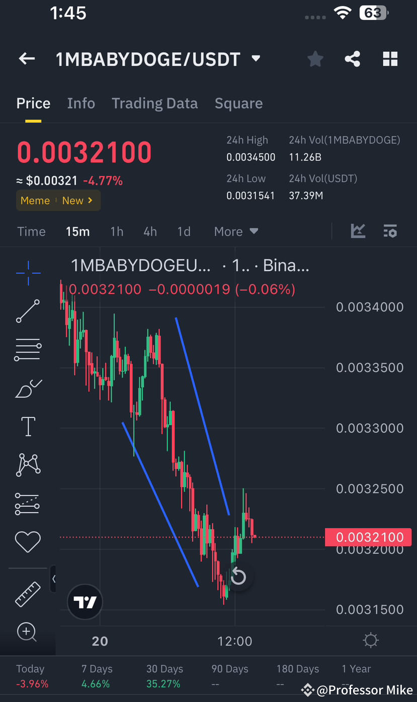 🚨 $1MBABYDOGE /USDT AT CRITICAL LEVELS: EXPLOSIVE MOVE LOOM | Professor Mike on Binance Square