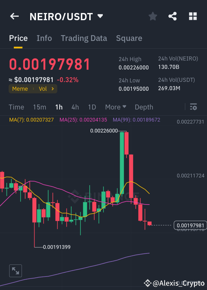 $NEIRO $NEIRO $NEIRO 🚨 NEIRO/USDT Analysis - Is a R | Alexis_Crypto on Binance Square