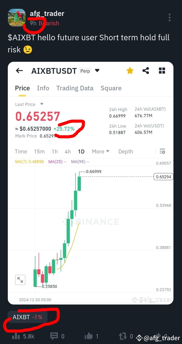 target done profit profit profit profit profit | afg_trader on Binance Square