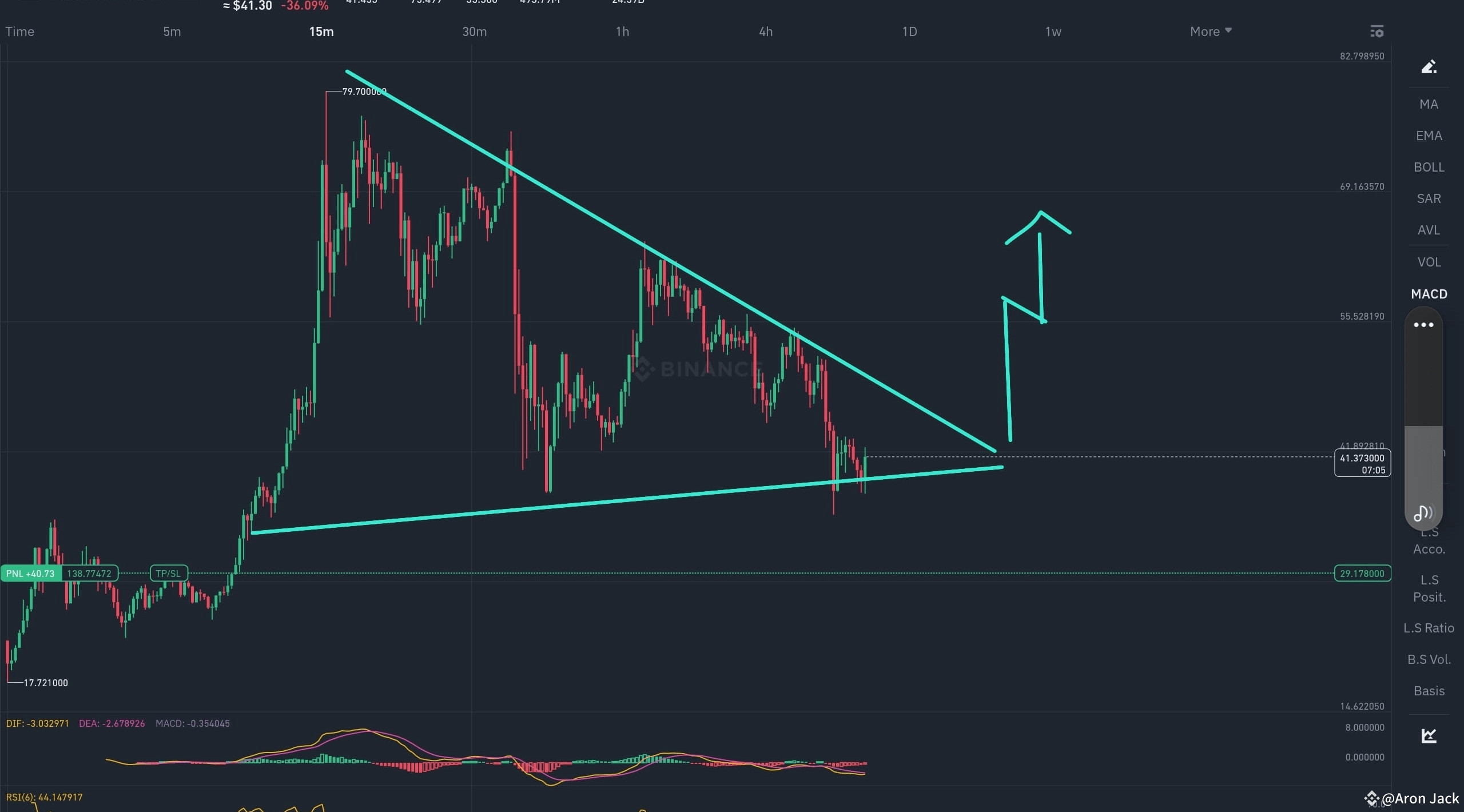 What’s Your Take on This, Guys? | Aron Jack on Binance Square