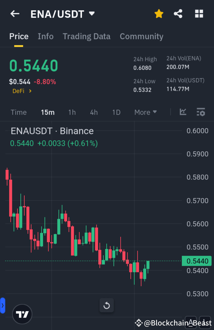 $ENA /USDT Bull Run Alert!🔥💯 Current Price: $0.5440 Entr | Aliza_Crypto_786 on Binance Square