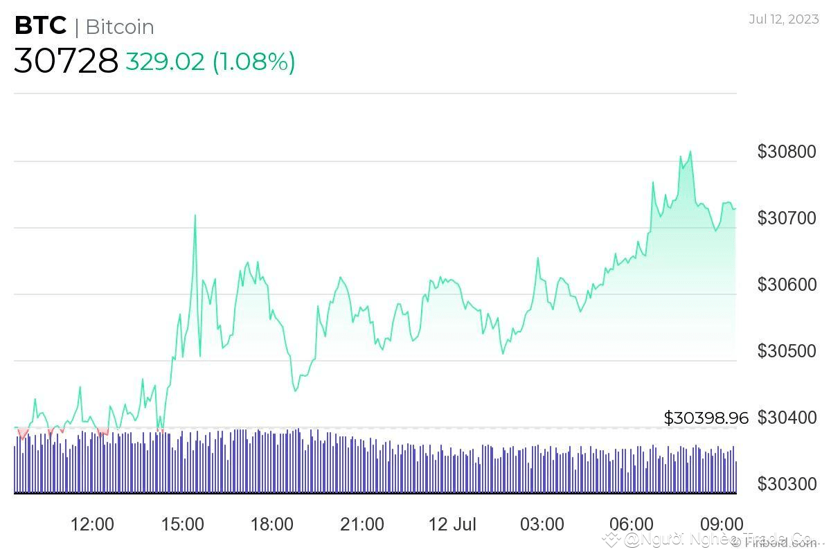 $BTC Elon Musk Backs Bold Cryptocurrency Prediction For 20 | Người ...