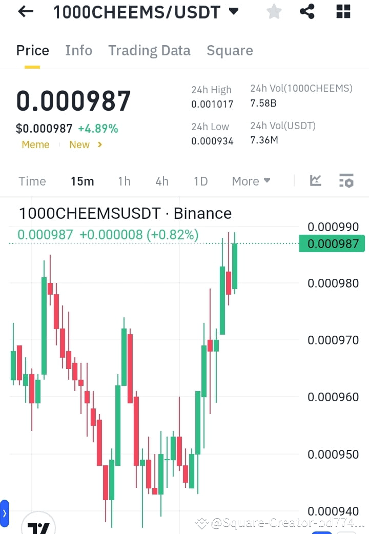 🚀 $1000CHEEMS /USDT on the Move! Key Levels & Targets Ahead | Square-Creator-bd774793f on ...