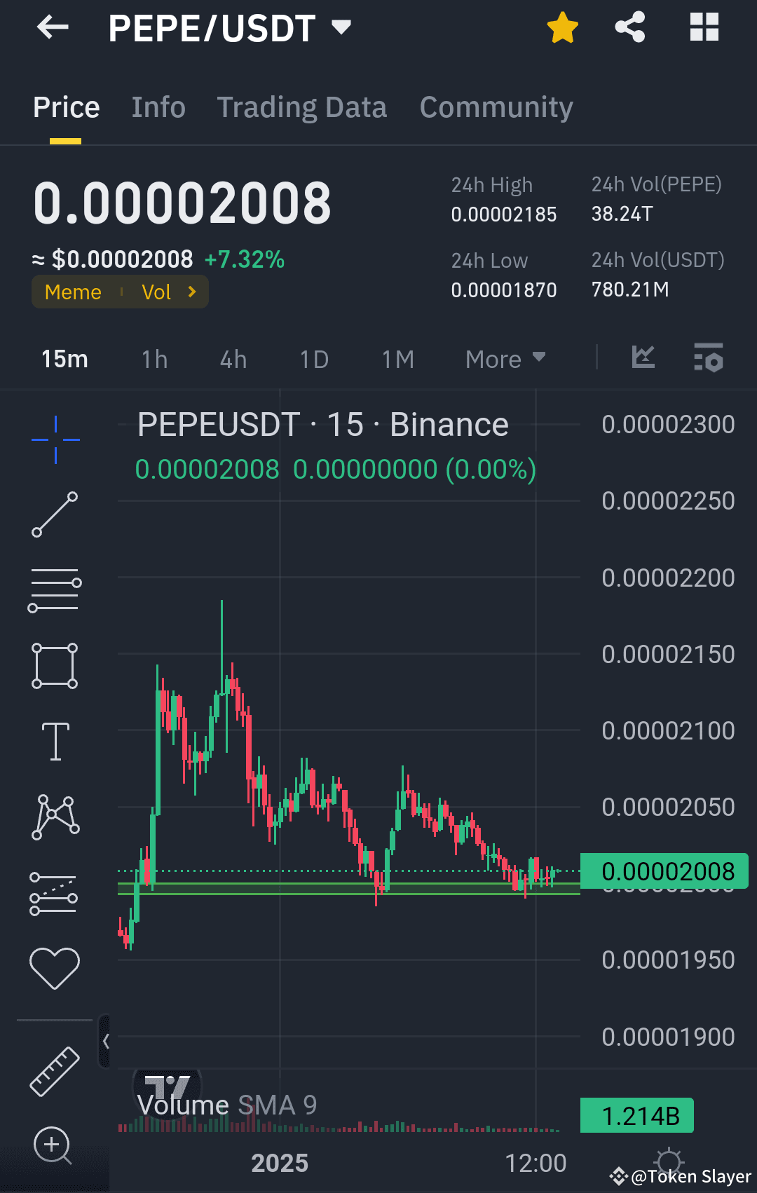 $PEPE /USDT Trading Signal - Short-Term Breakout Setup Entr | Token Slayer on Binance Square
