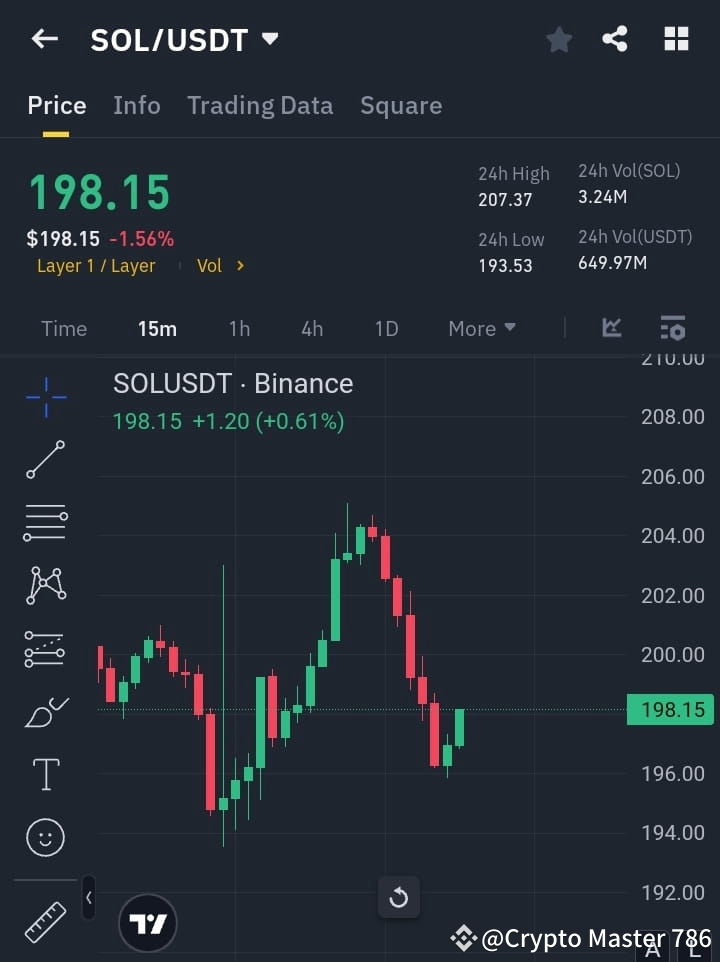 🚀 $SOL /USDT Bull Run Momentum! 🔥 Current Price: $198.15 | Crypto Master 786 on Binance Square