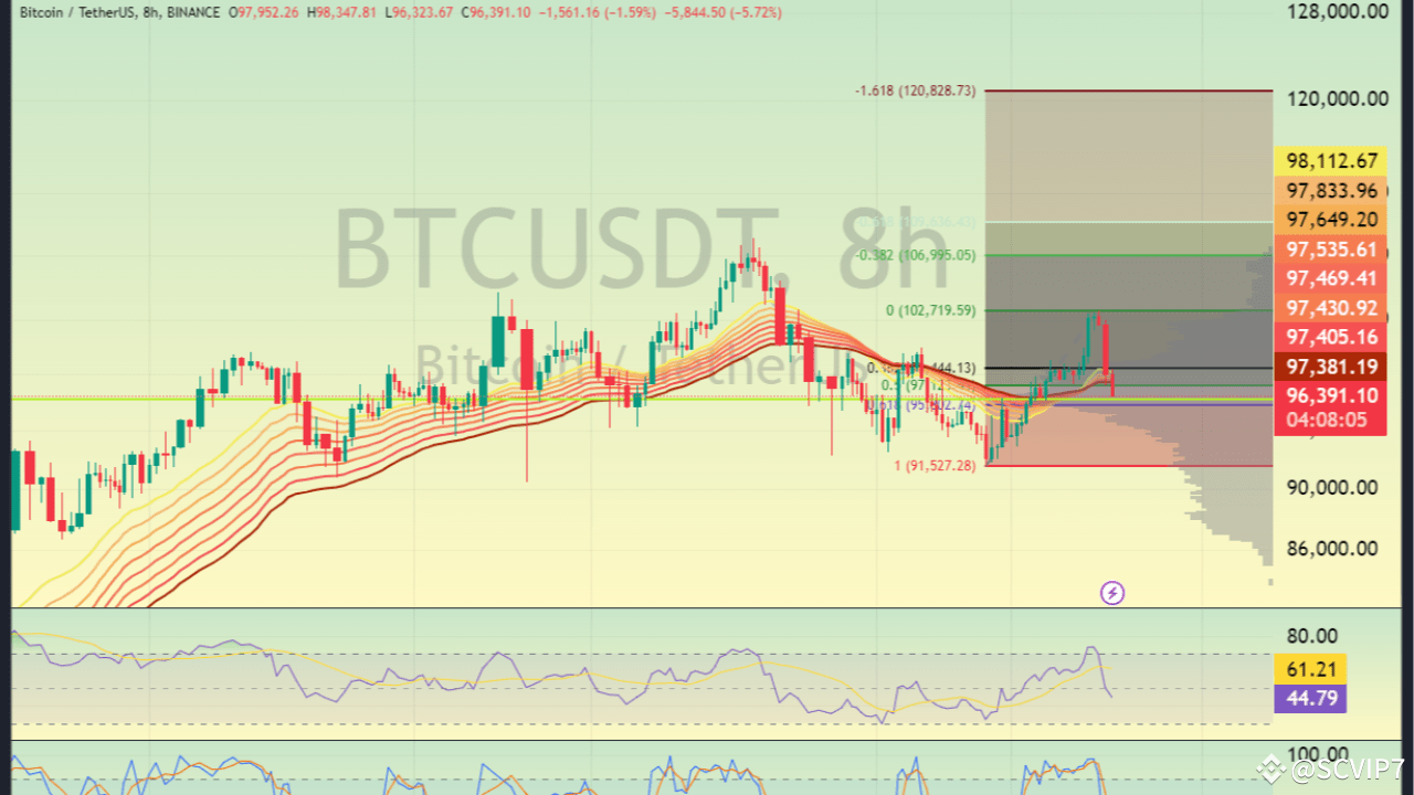 BTCUSDT Analysis: Consolidation Before Next Move !! | SwapCrypto on Binance Square