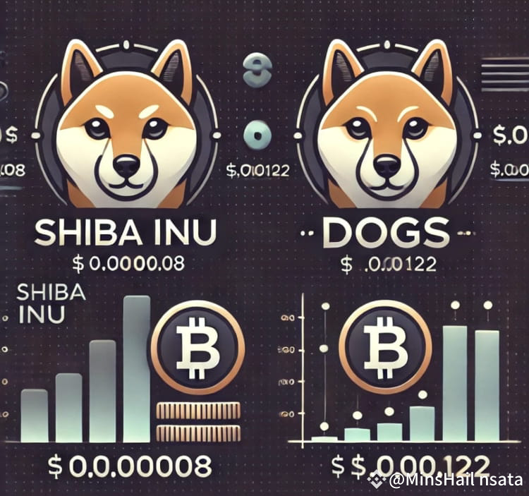 💥Shiba Inu vs. DOGS: A Meme Coin Showdown Is it time to bu | Minshail ...