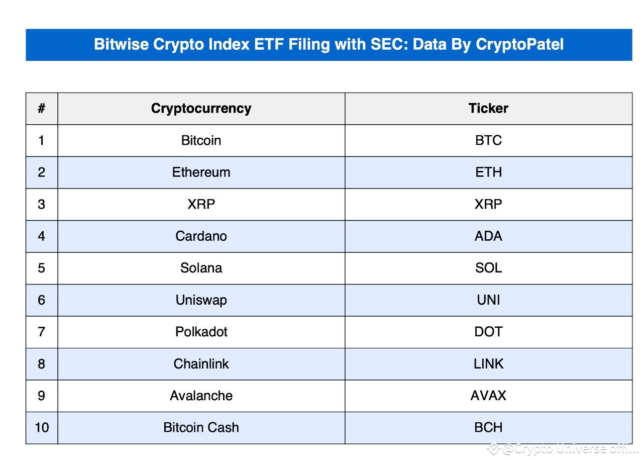 🚀 Bitwise Files for Crypto Index ETF: A Game-Changer for Al | Crypto Universe official on ...