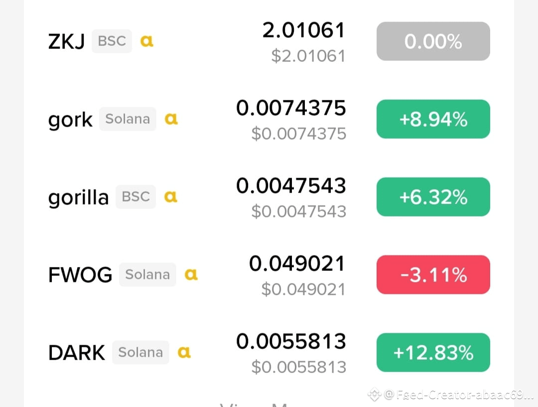 $gork dark gork Both are dead. | Feed-Creator-abaac69f6 on Binance Square