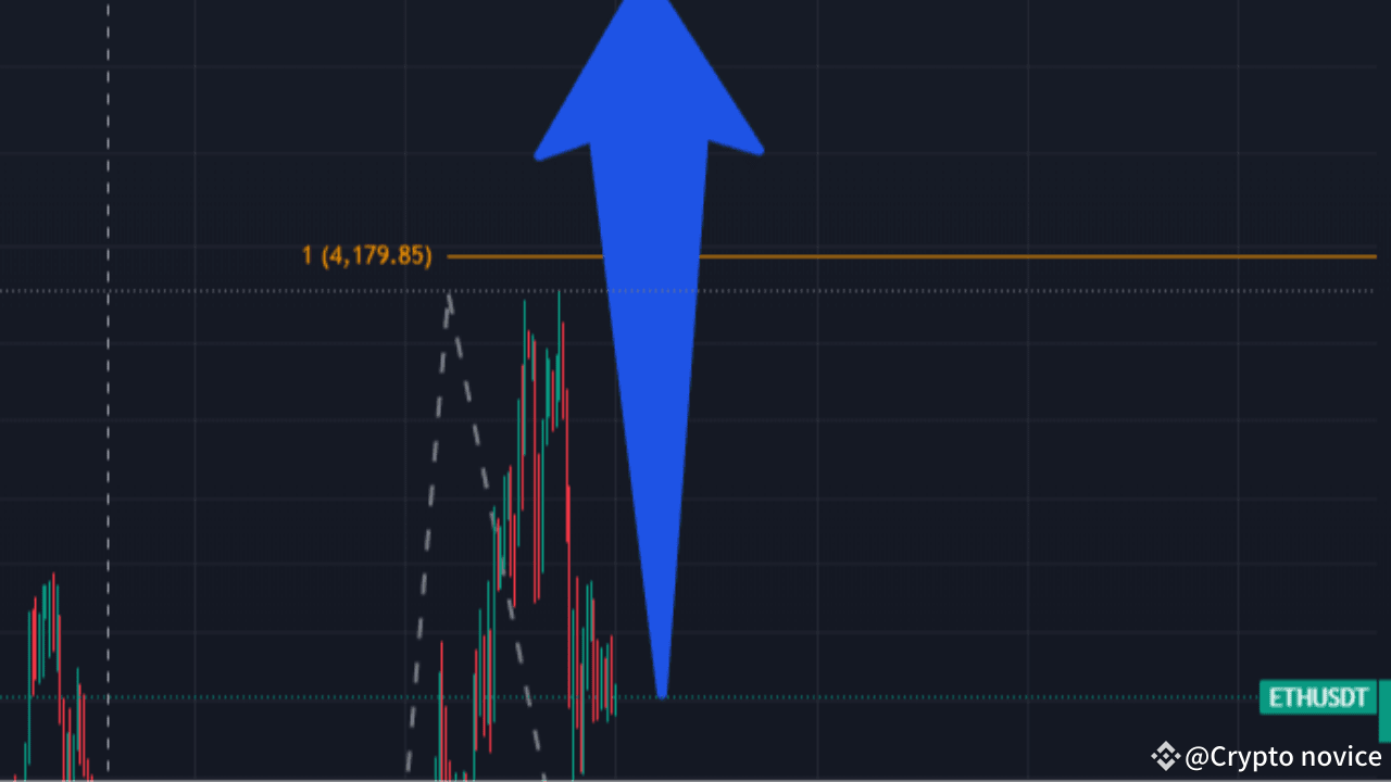 ETHEREUM COIN SIGNAL | Crypto novice on Binance Square