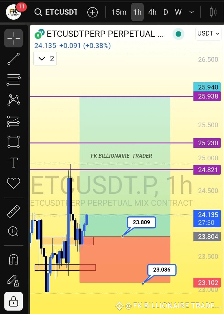 $ETC 🚀🚀🚀📊💯 | FK BILLIONAIRE TRADER on Binance Square