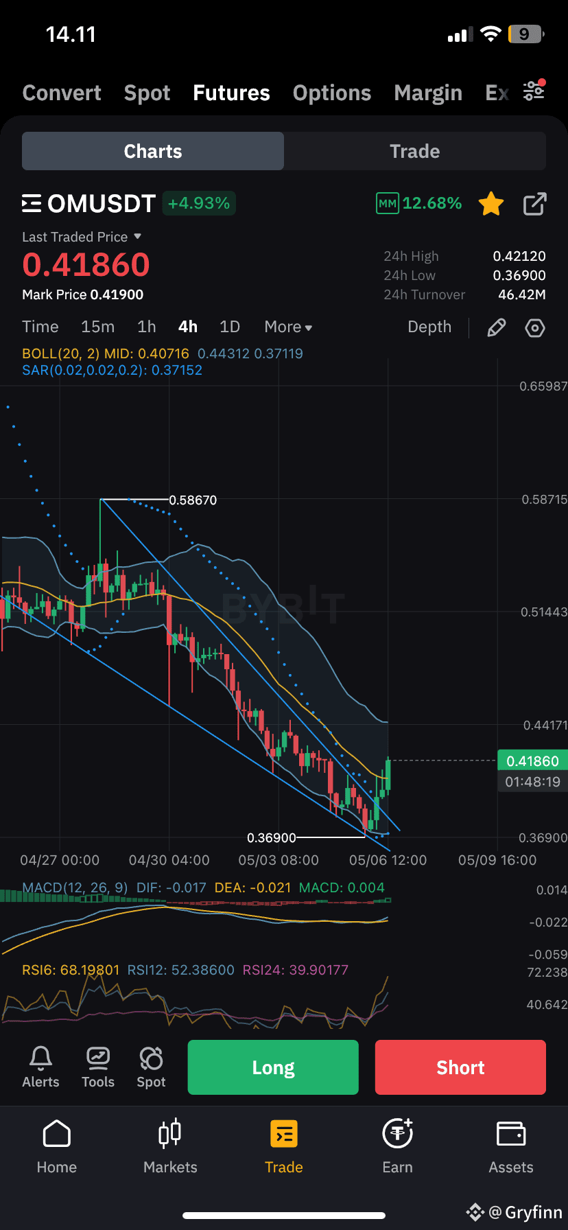 $OM That’s a good start | Gryfinn on Binance Square
