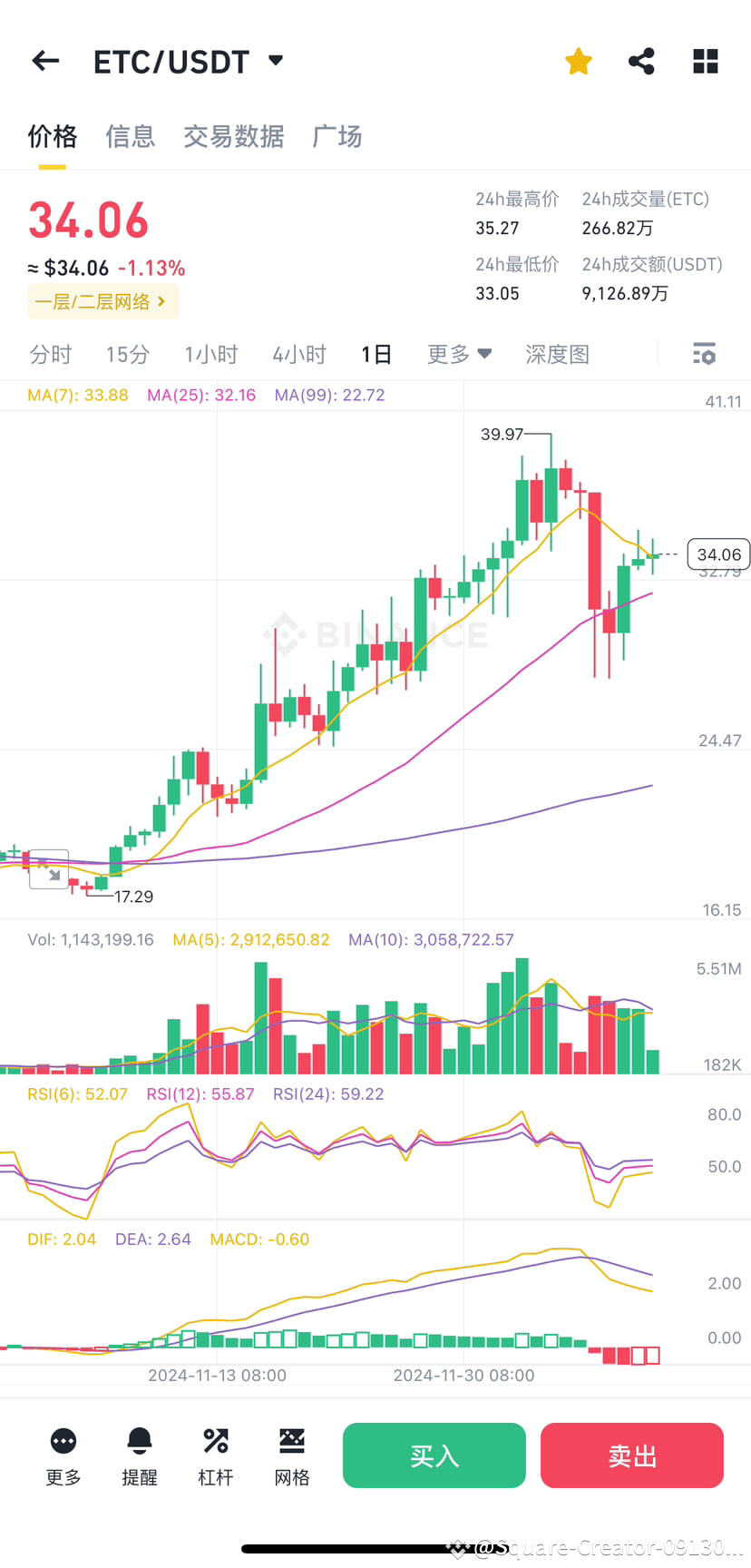 ETC Market Trends and Opportunities Market Analysis Current | 牛市老币灯 on Binance Square