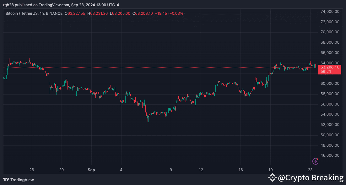 Bitcoin (BTC) On Track For ‘Strongest September Performance’, Is ...