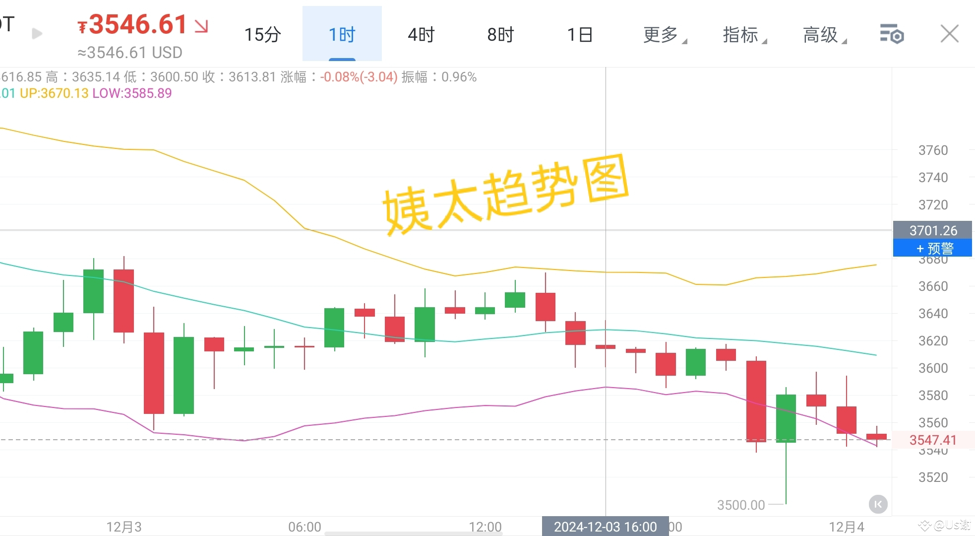 Good midnight to all friends in the circle, I am Lao Meng. T | Us谢 on ...