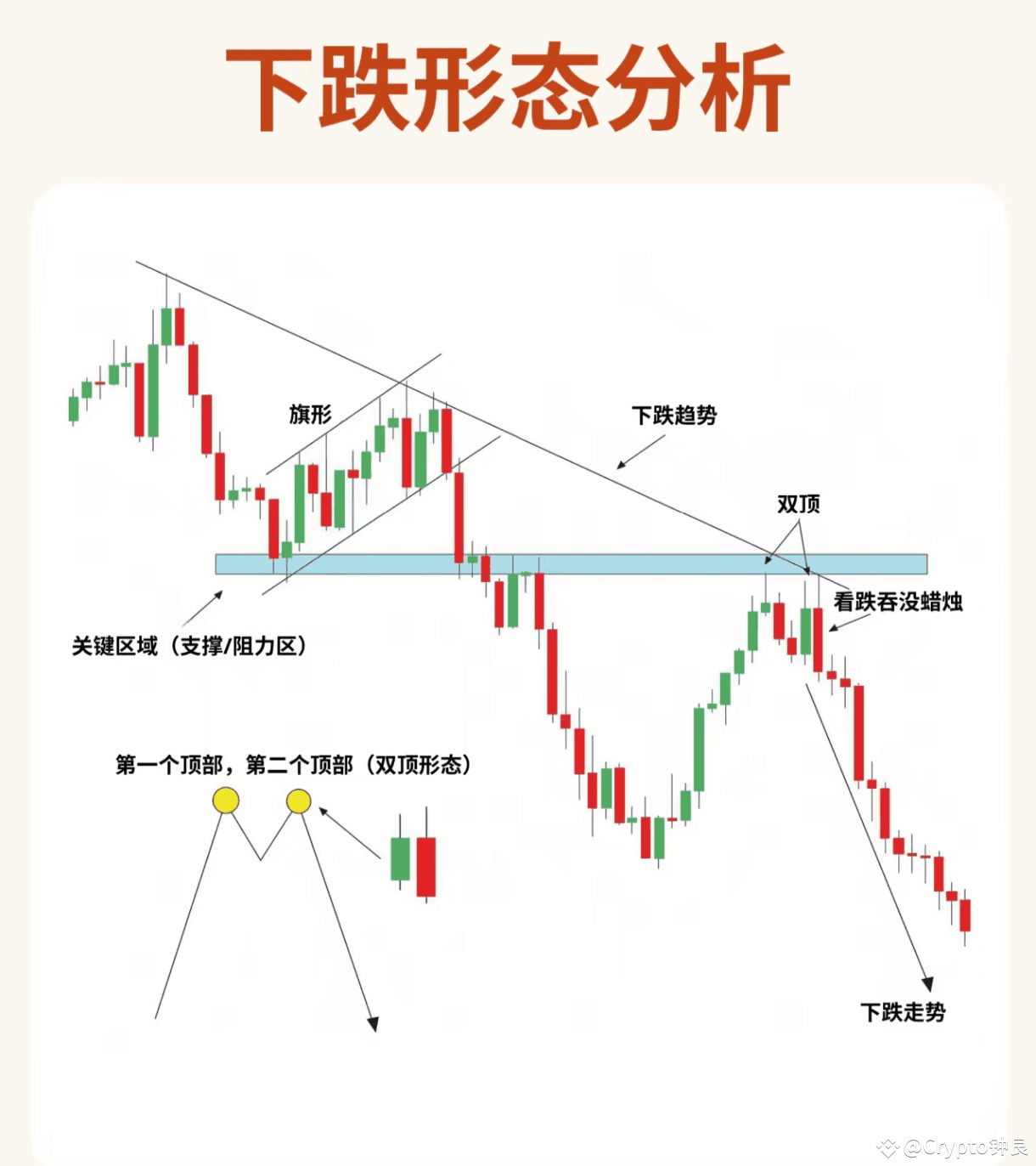 Must Learn! In-Depth Analysis of Downward Patterns! In the | Crypto钟良 ...