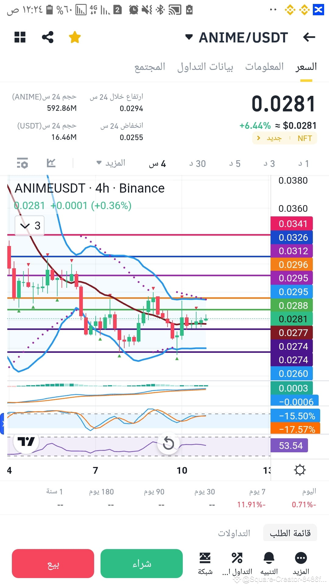 ANIME Coin Don't miss it, its launch is coming soon God wi | smsta73 on ...