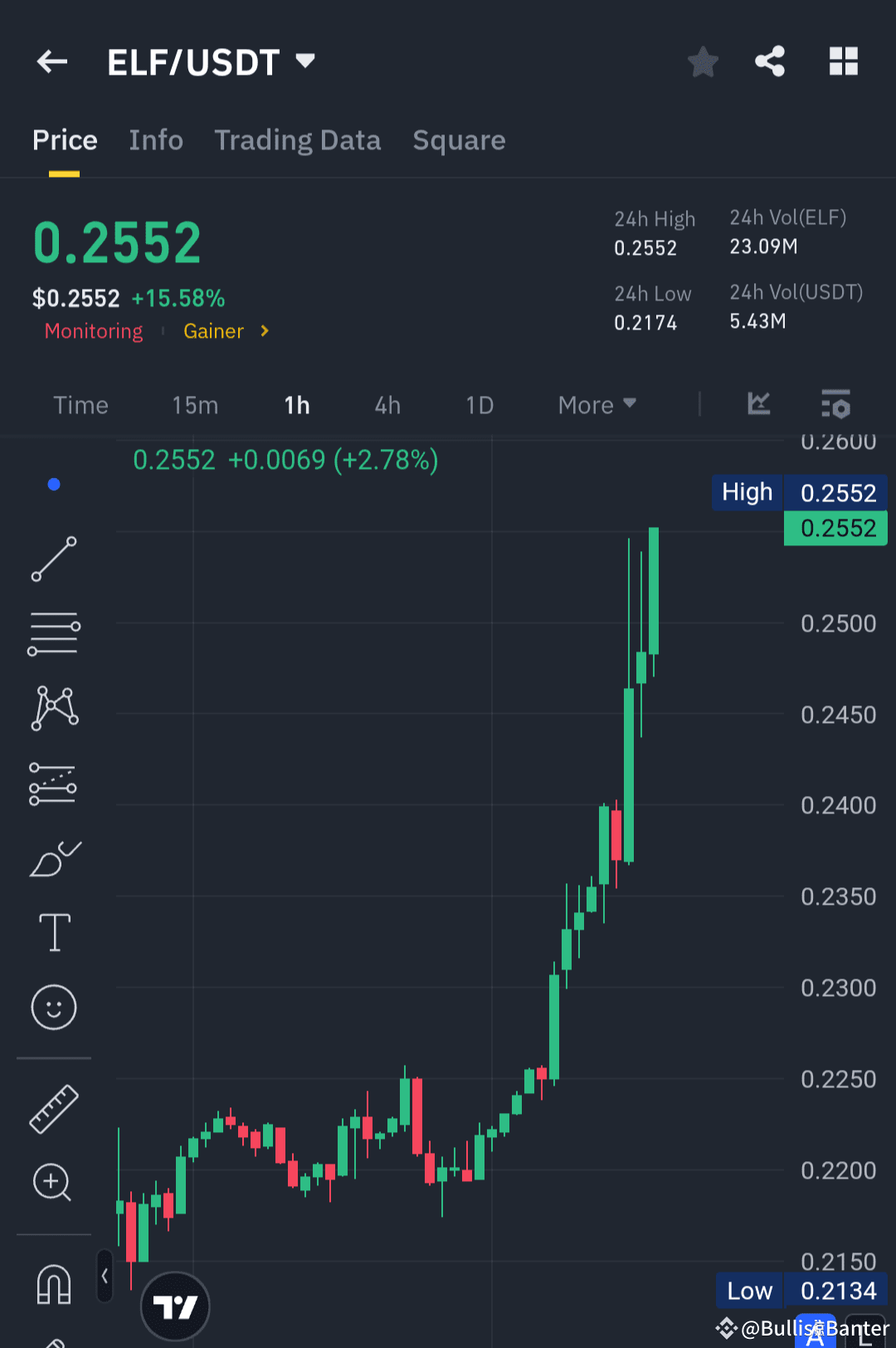 $ELF /USDT LONG TRADE SIGNAL – BULLS TAKING CONTROL 📌 Ent | BullishBanter on Binance Square