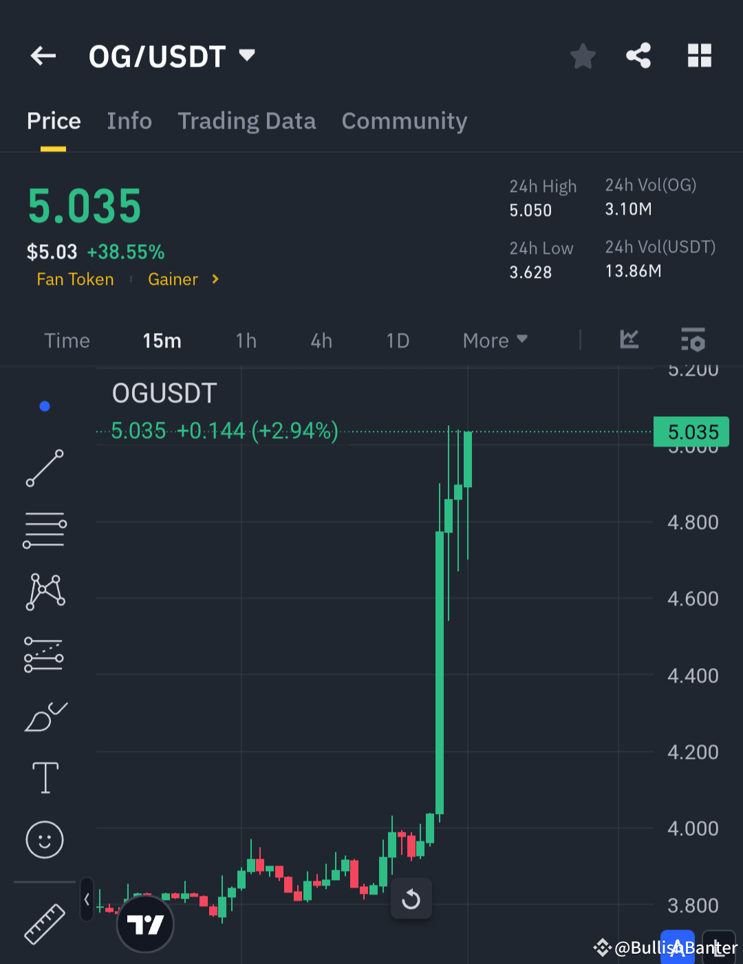$OG /USDT: Explosive Breakout – Seize the Momentum .. 🚨 Tr | BullishBanter on Binance Square
