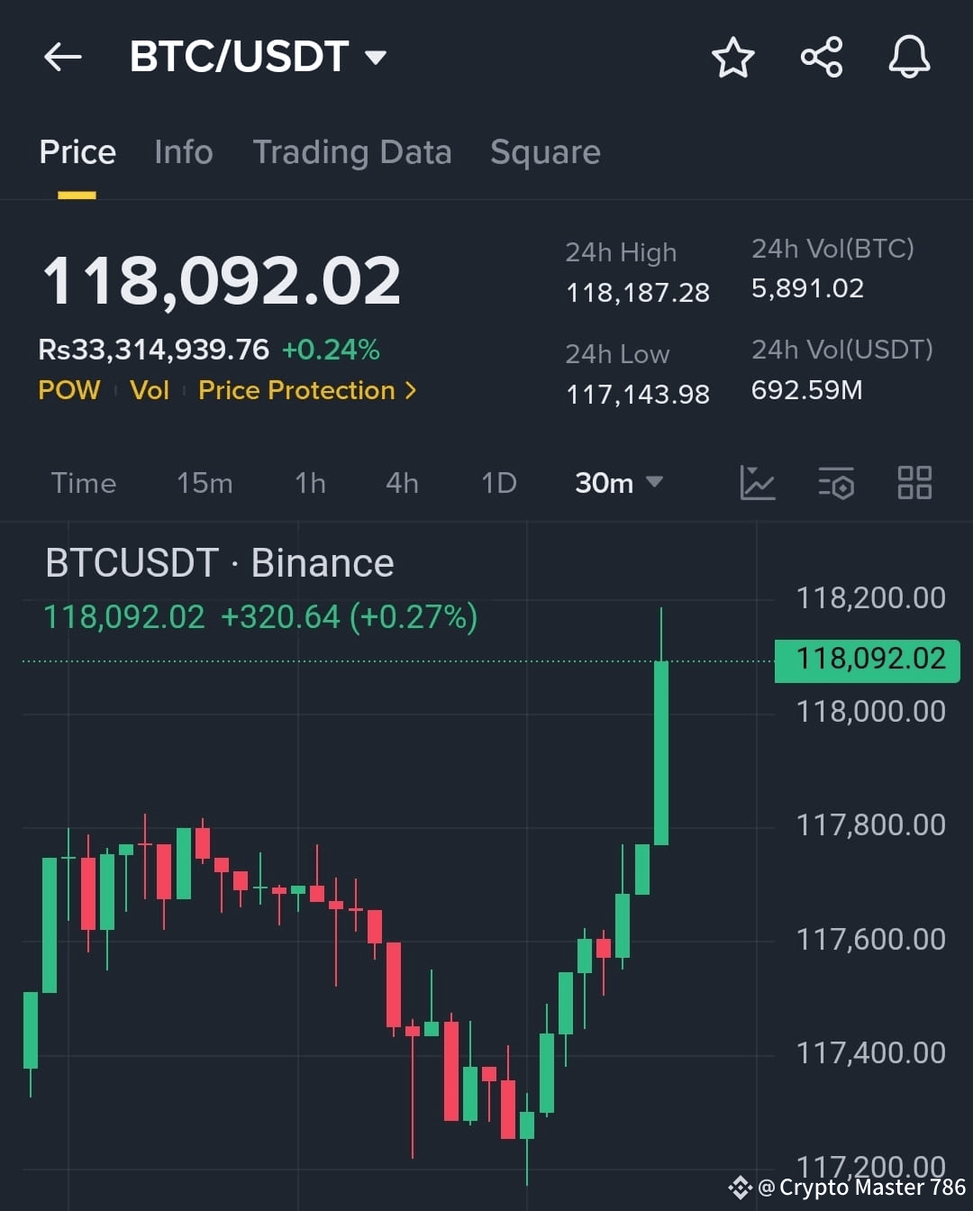 🚀 $BTC /USDT – Strong Rebound in Action! #Bitcoin is tradi | Crypto Master 786 on Binance Square