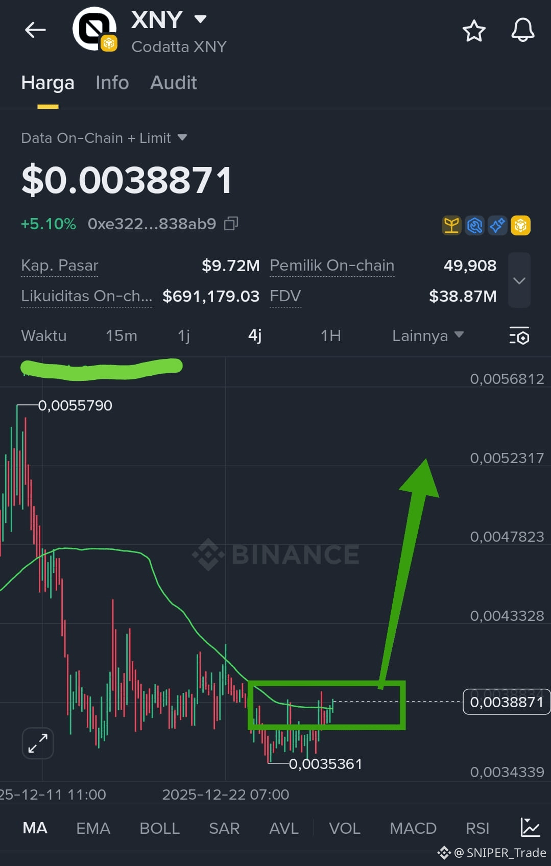 💹 Consider buying for the Spot zone 💹 Our legendary MA | SNIPER_Trade ...