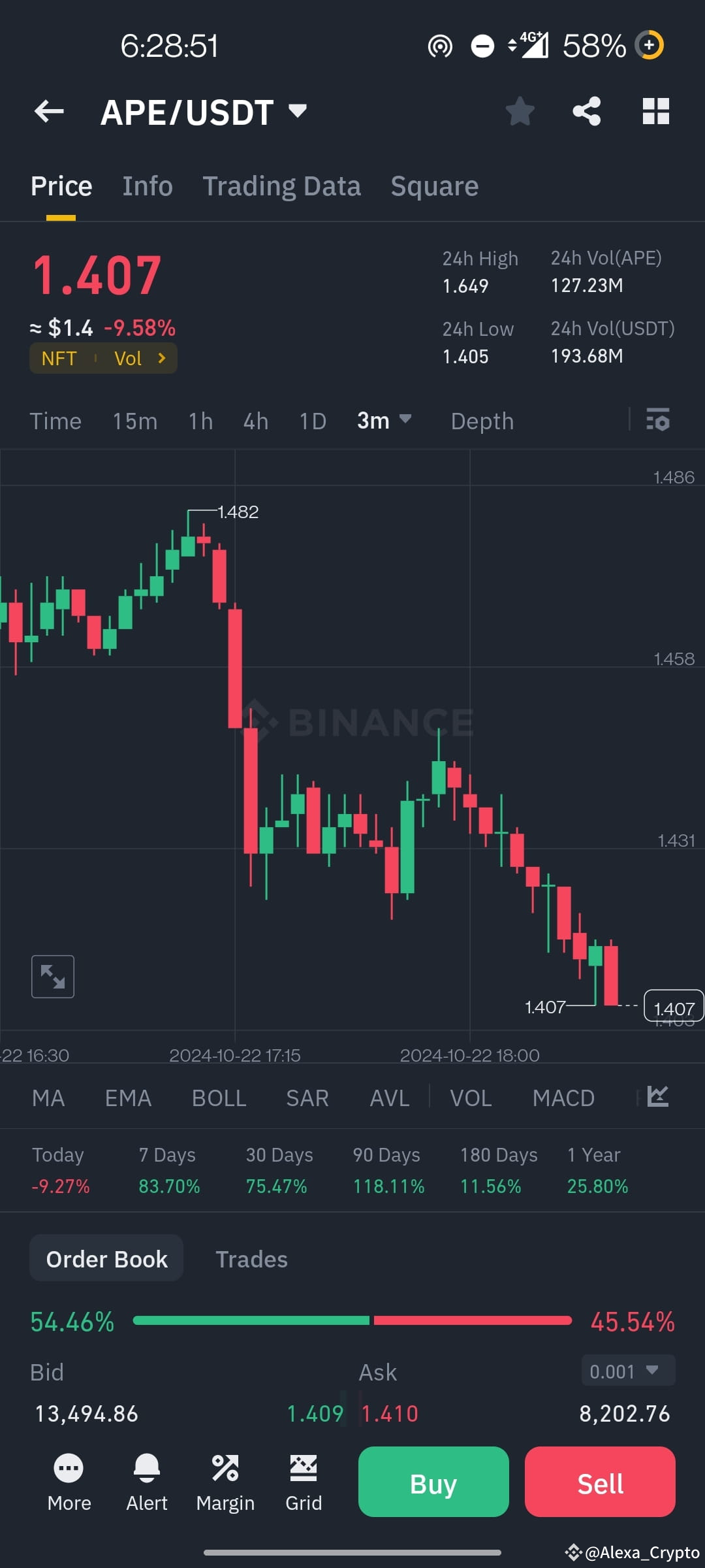 $APE $APE $APE APE/USDT Analysis: A Pot | Queen_Aliza on Binance Square