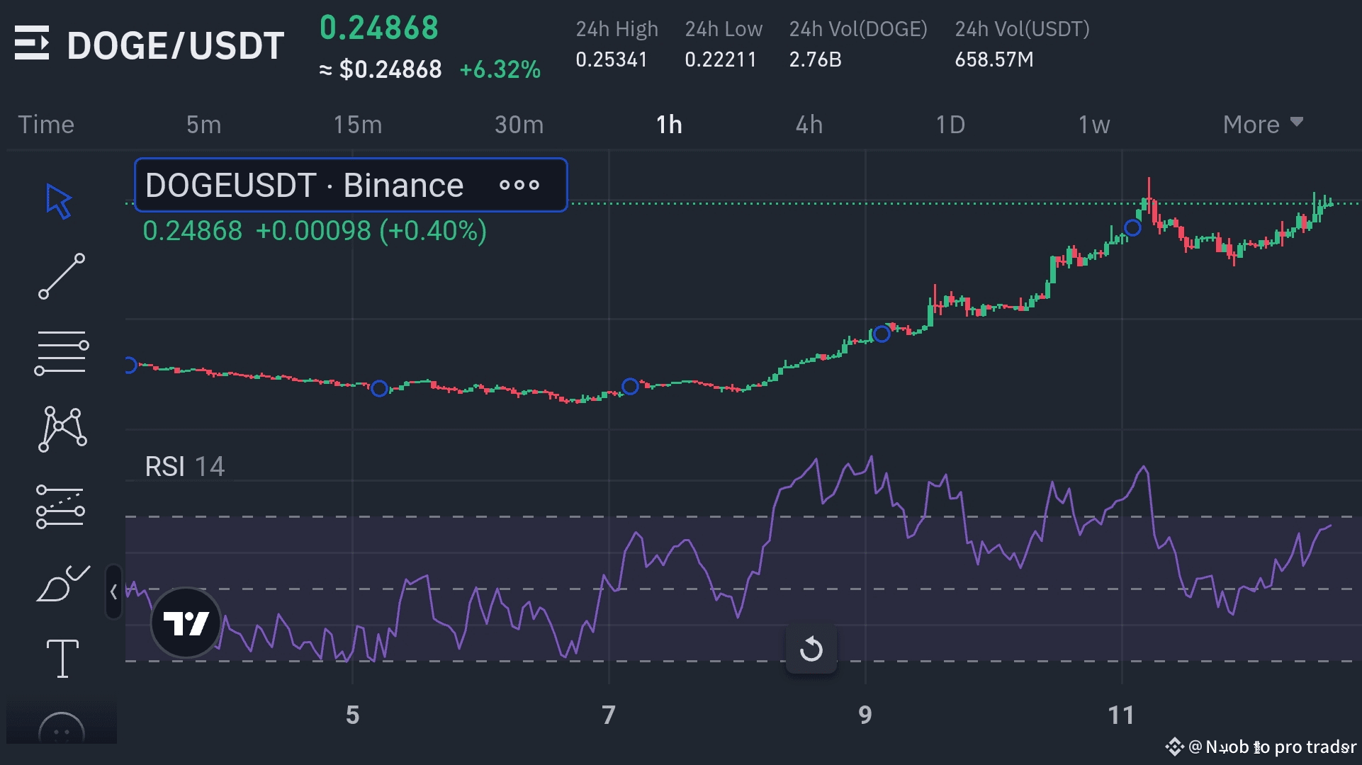 🚀 DOGE/USDT Trade Setup Dogecoin Power Wapas Aa Gayi Hai! Breakout Dikh Raha Hai! 🔥 | Noob to ...