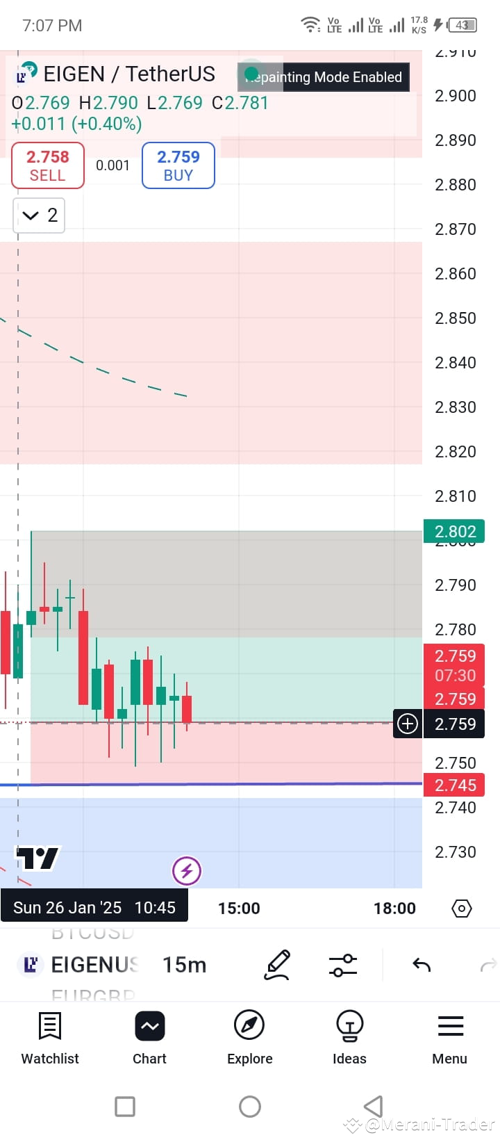 $EIGEN Before After ️ Target 🎯 Hit 💯 | Merani-Trader on Binance Square