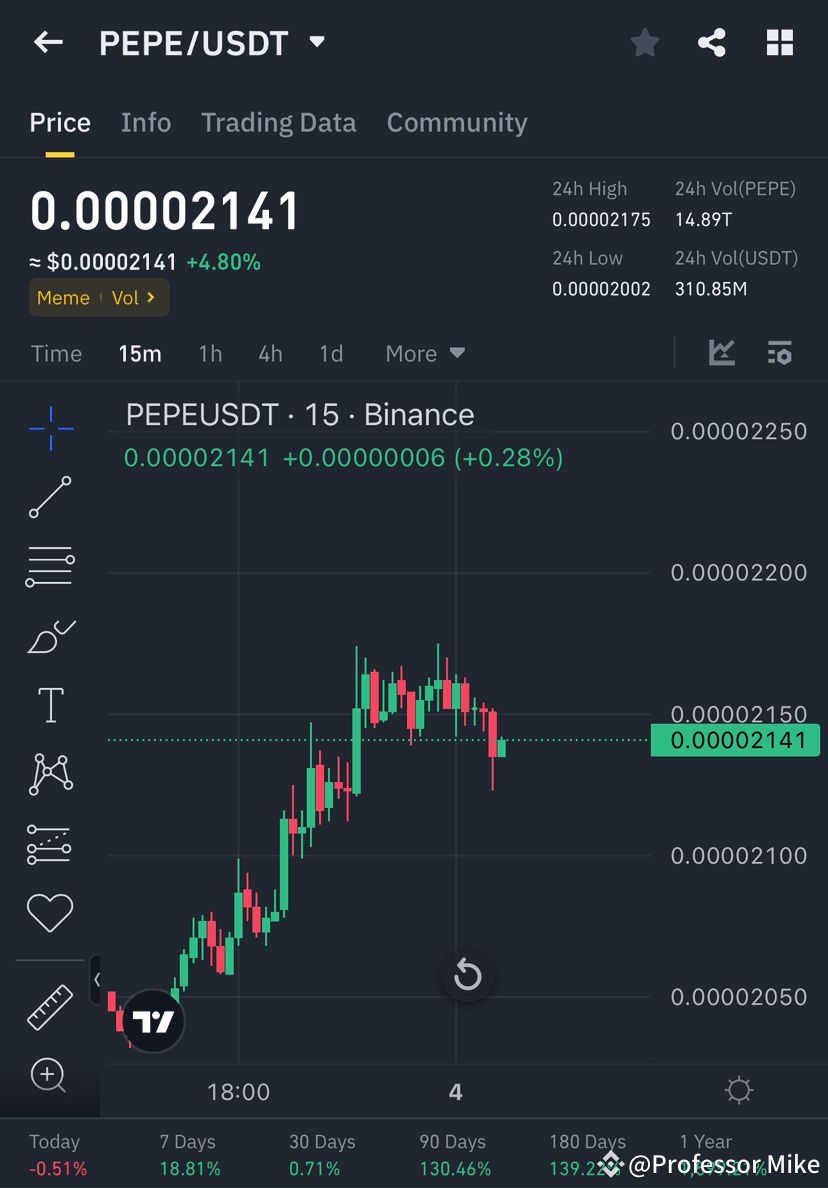 $PEPE /USDT Building Momentum – Ready for a Breakout! 🔥💯 | Professor Mike on Binance Square