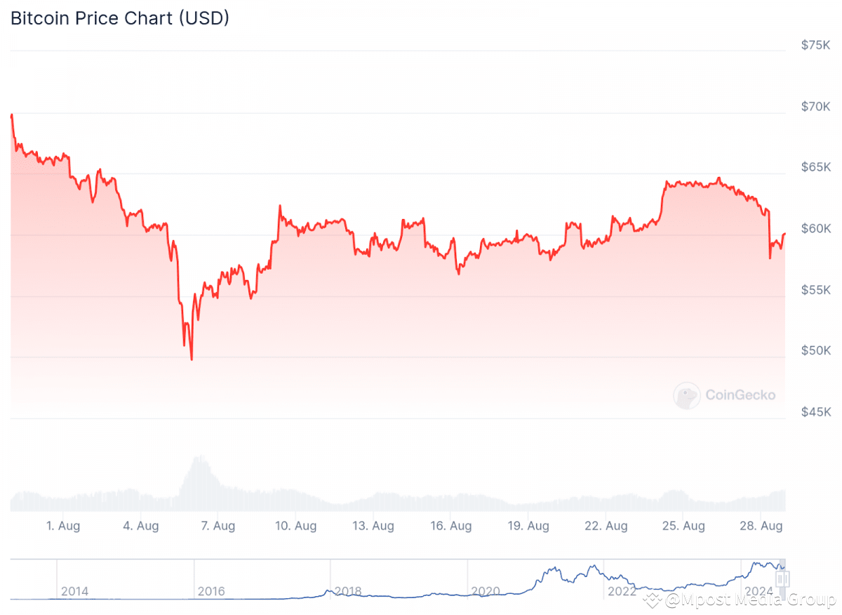 From Fear to Greed: Will September Be a Game-Changer for Cryptocurrencies? | Mpost Media Group ...