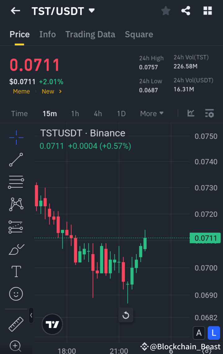 🚀 $TST /USDT Bullish Setup Alert! 🚀 Current Price: $0.071 | Blockchain_Beast on Binance Square
