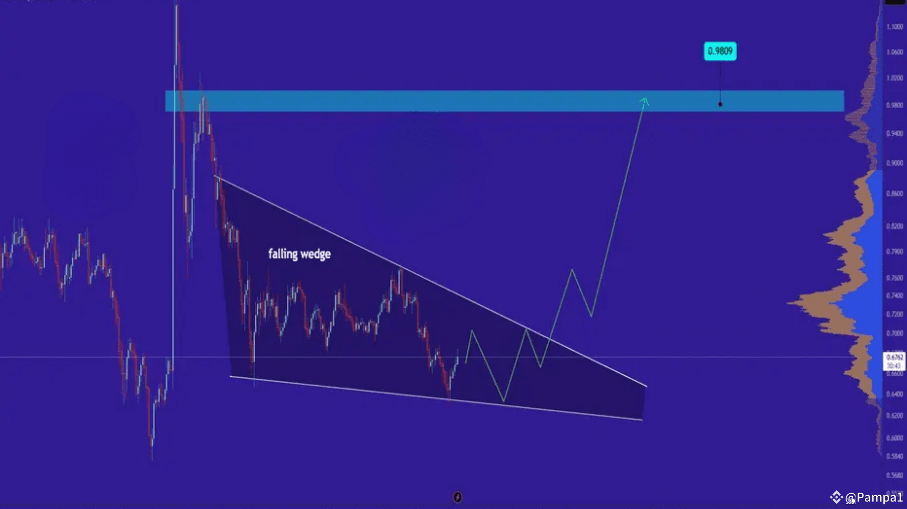 🚀 ADA/USDT: Last Bullish Chance? Ascending Wedge Signals Potential $1 Target! 📈 | Pampa1 on ...